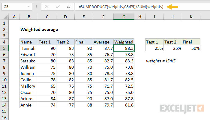 Weighted Average Excel Formula Exceljet